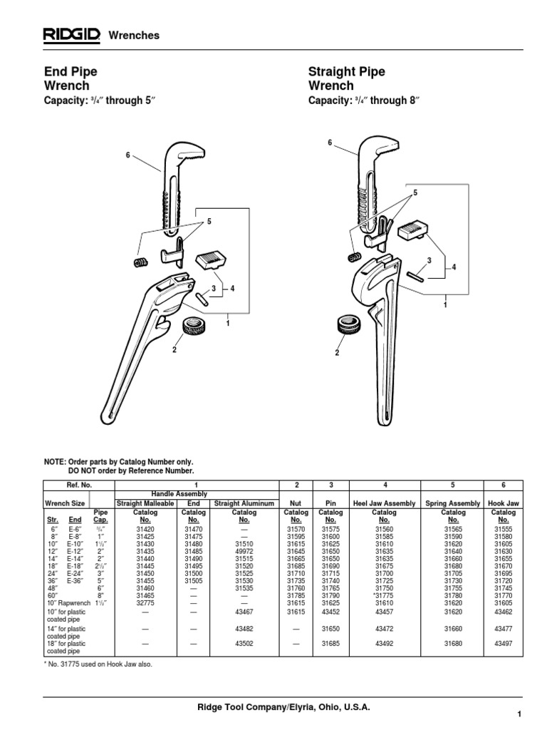 End Pipe Wrench Straight Pipe Wrench: Wrenches | PDF | Home & Garden