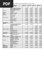 List of Codeslist of ANSI Codes | PDF | Relay | Switch