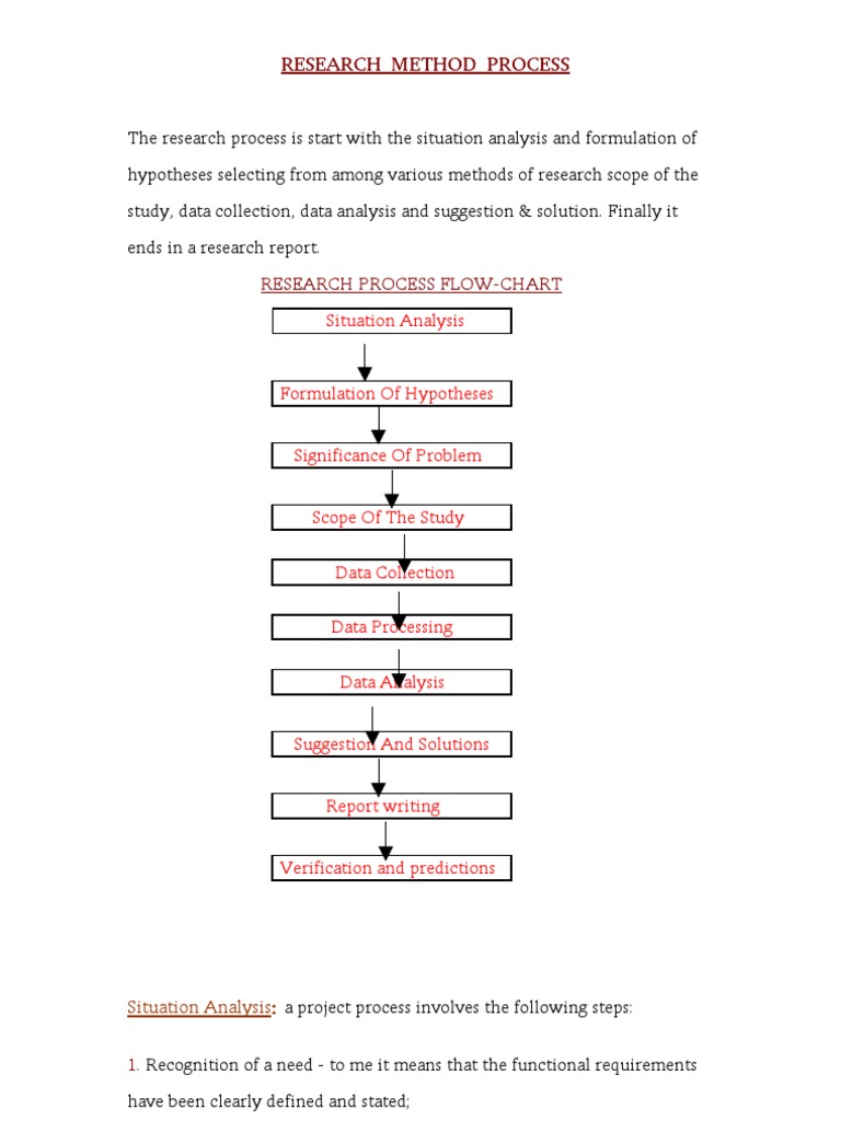 Research Methodology Process