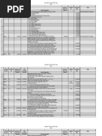 BizChannel@CIMB Maintenance Form v1.6 | PDF | Debit Card | Email