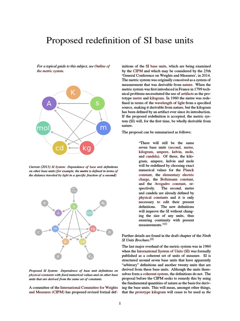 Proposed Redefinition Of Si Base Units Kilogram International System Of Units