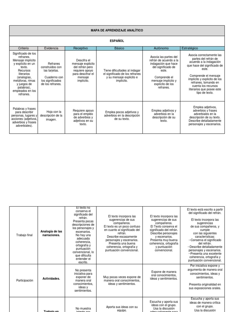 Mapa de Aprendizaje Analítico | PDF | Mesoamérica | Paisaje
