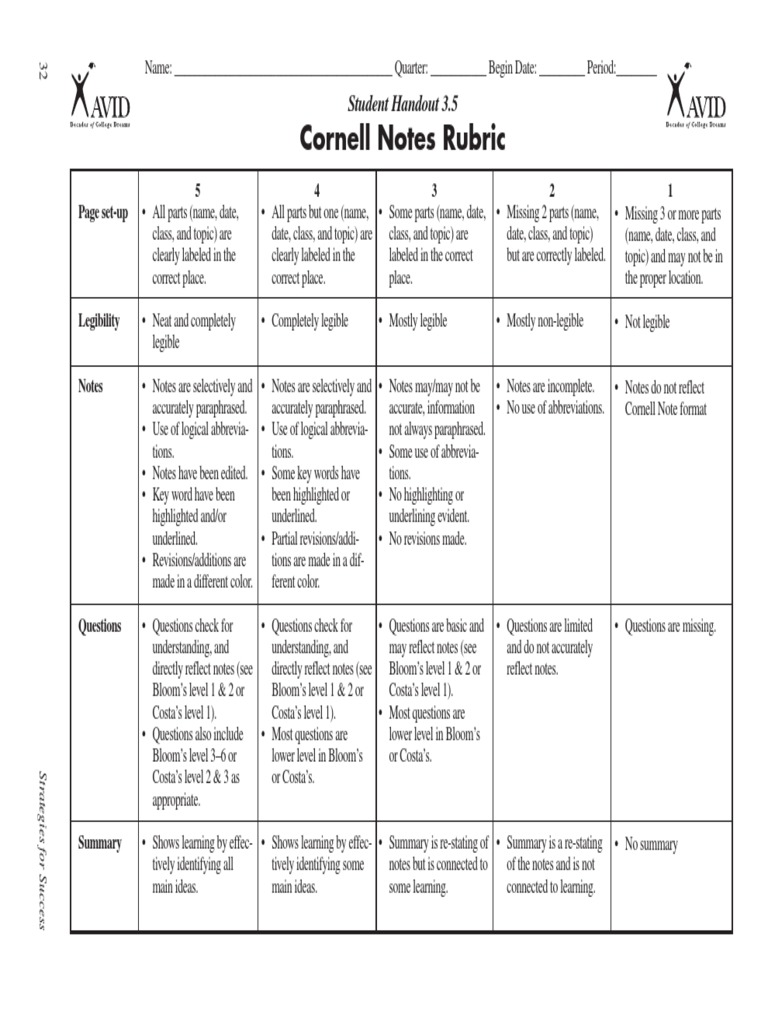Cornell Notes Rubric for Success | PDF