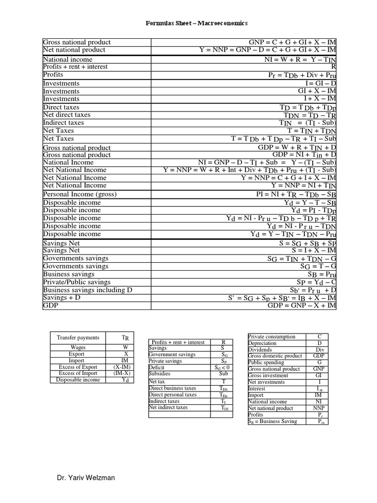 Macro Formula Sheet | Fiscal Multiplier | Deposit Account Macro Formula Sheet | Fiscal Multiplier | Deposit Account