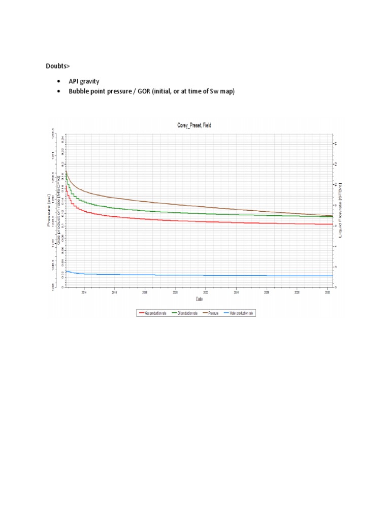 Doubts API Gravity Bubble Point Pressure / GOR (Initial, or at Time of ...