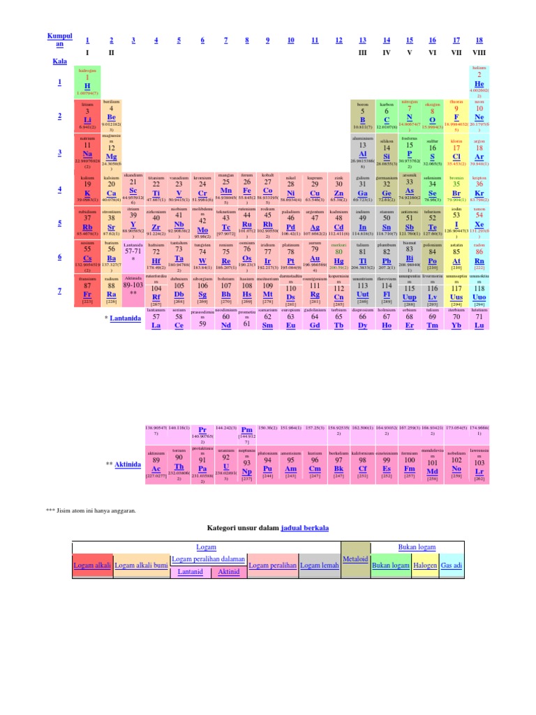 Jadual Berkala Kimia | PDF