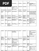 USMLE Step 1 Equations | PDF | Medical Specialties | Physiology