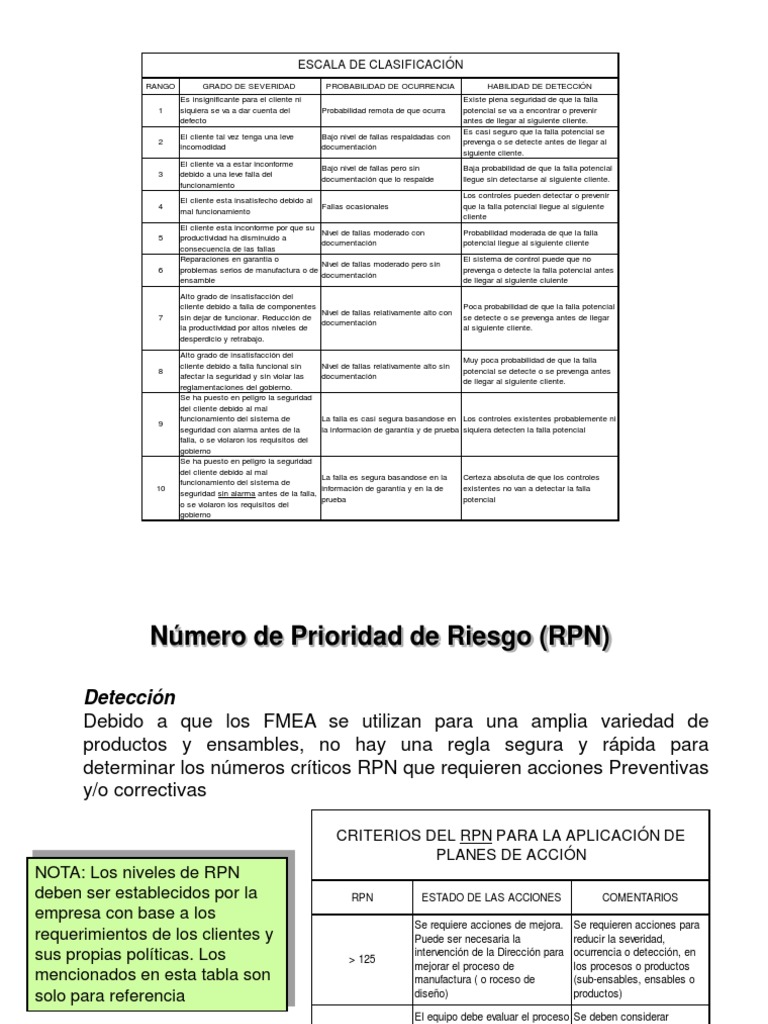 Guía de Evaluación FMEA y RPN | PDF | Información | Probabilidad