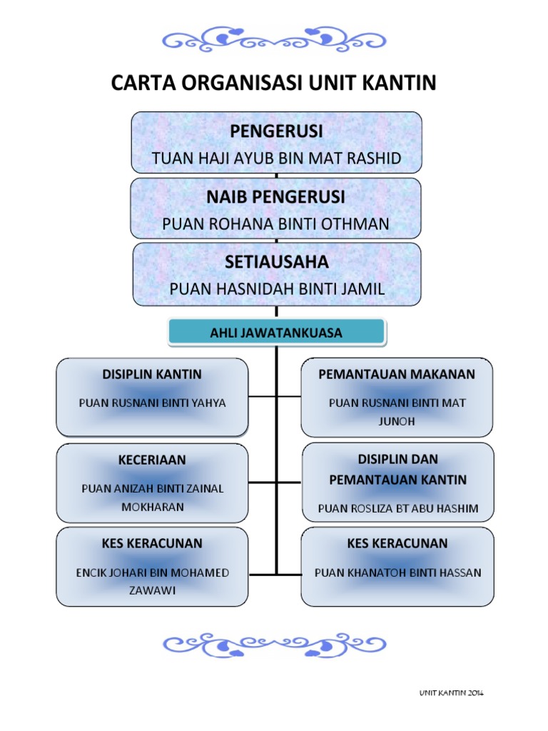 Carta Organisasi Unit Kantin | PDF