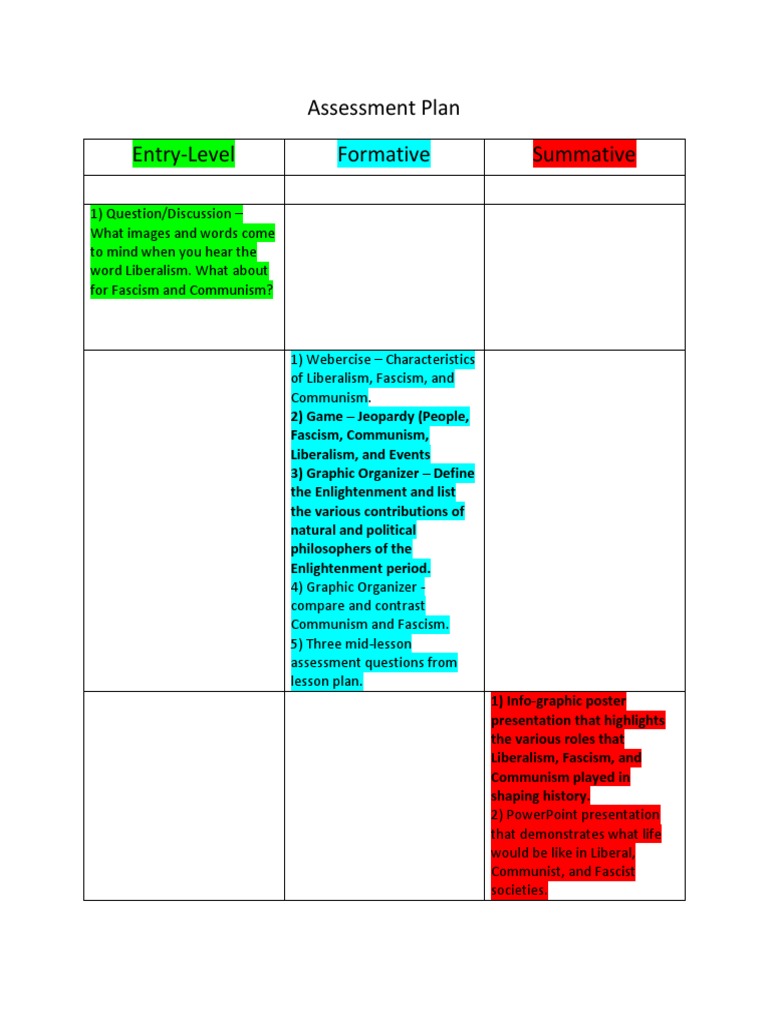 Assessment Plan for Political Ideologies | PDF | Politics