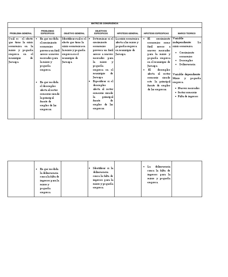 Matriz de Congruencia | PDF