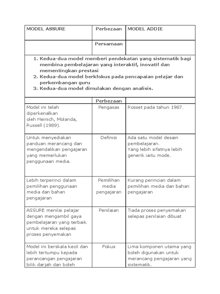 Banding Beza Assure Dan Addie | PDF