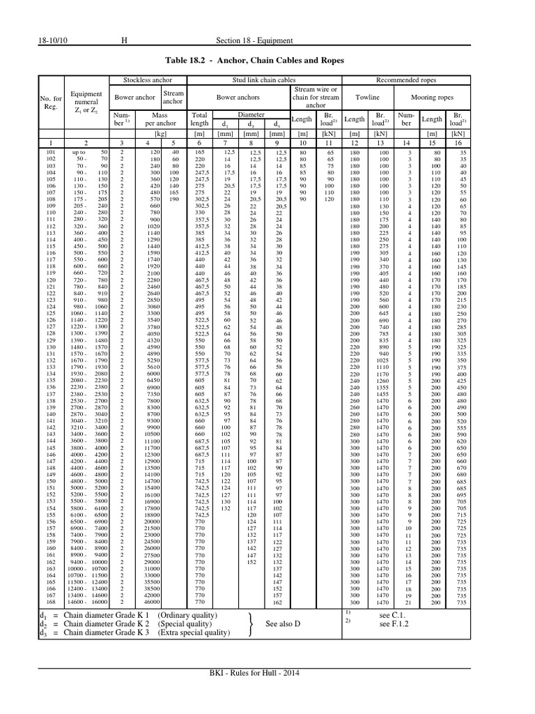 Tabel 18.2 Vol II Sec 18 BKI 2014 | PDF