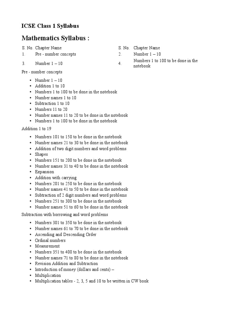 Class 1 ICSE Maths Syllabus | PDF