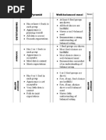 Role Play Rubrics | PDF