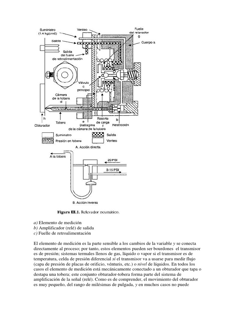 Transmisores Neumáticos y Relés | PDF | Transmisor | Relé