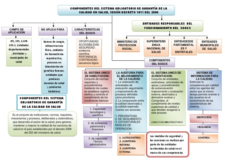 Mapa Conceptual Salud