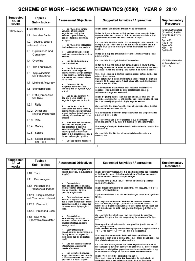 IGCSE Year 9 Mathematics Scheme | PDF | Numbers | Equations