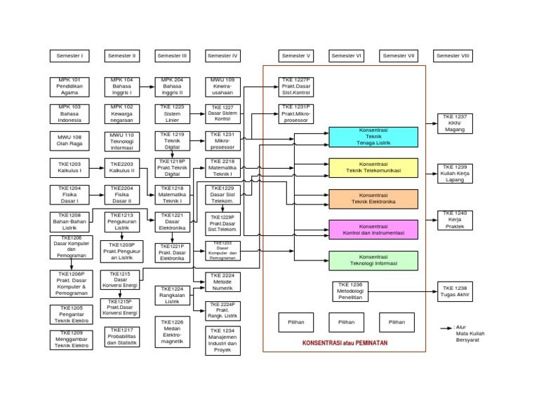 Pohon Ilmu 2014 | PDF