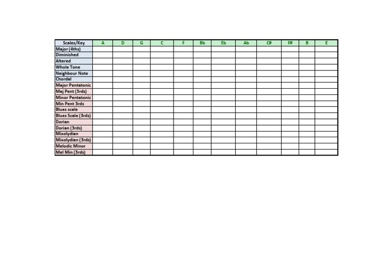 Comprehensive Music Scales Guide | PDF
