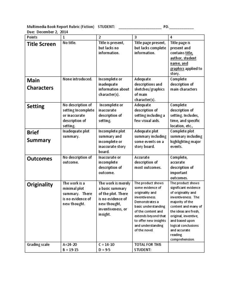 Book Report Rubric | PDF