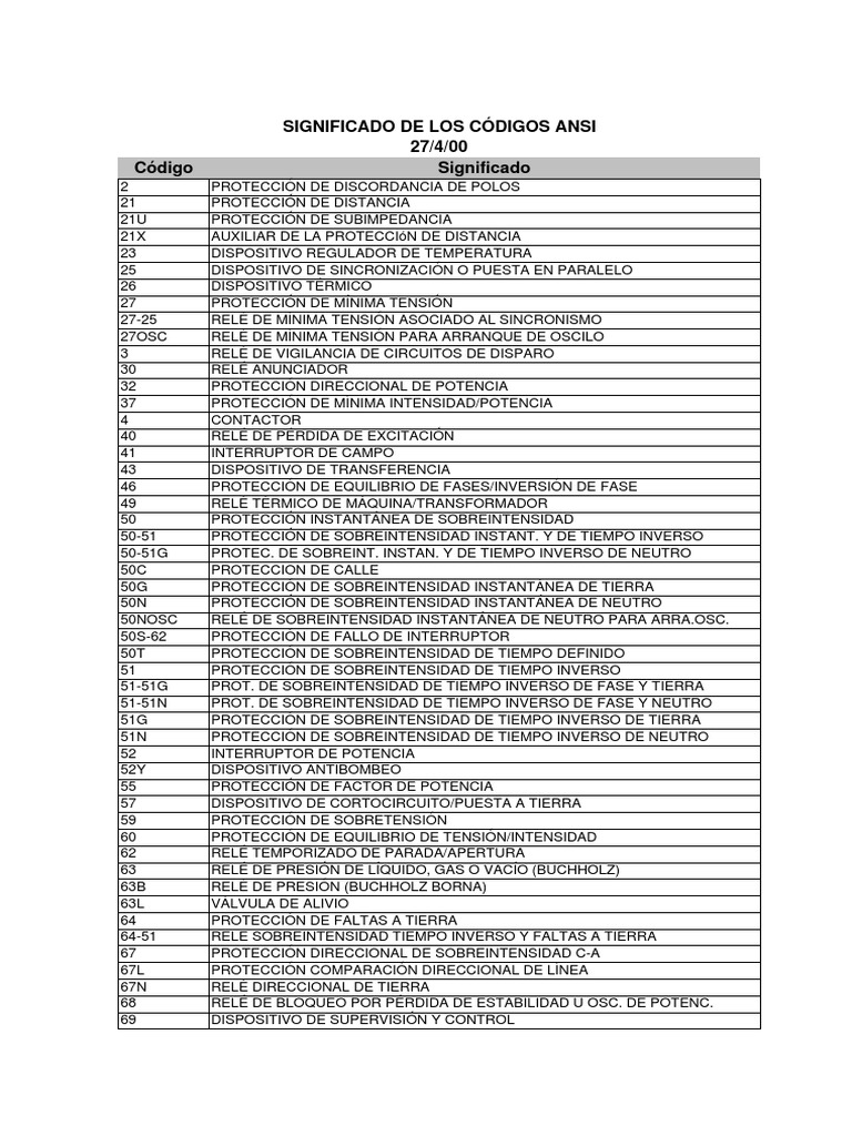 Significado de Los Códigos Ansi | PDF