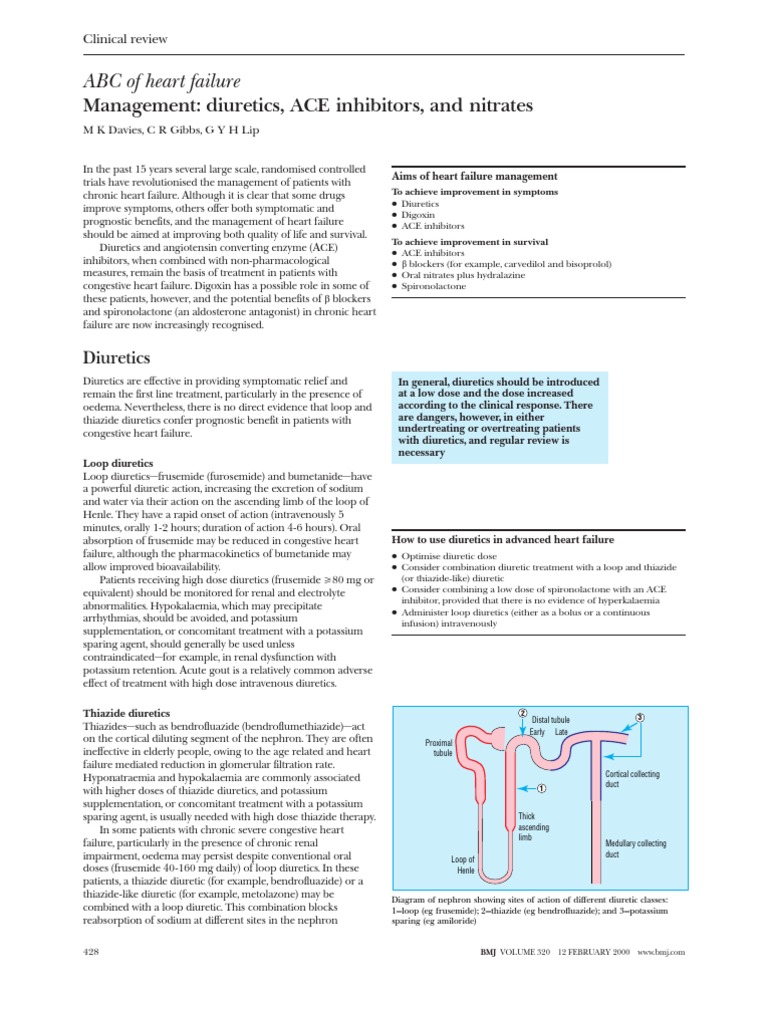 ABC of Heart Failure Management Diruretics ACE Inhibitors and Notrates ...