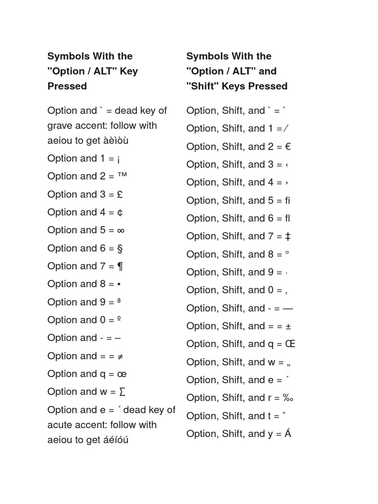 Symbols With The "Option / ALT" Key Pressed Symbols With The "Option ...