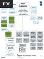 NASA Organizational Charts | PDF | Marshall Space Flight Center | Nasa