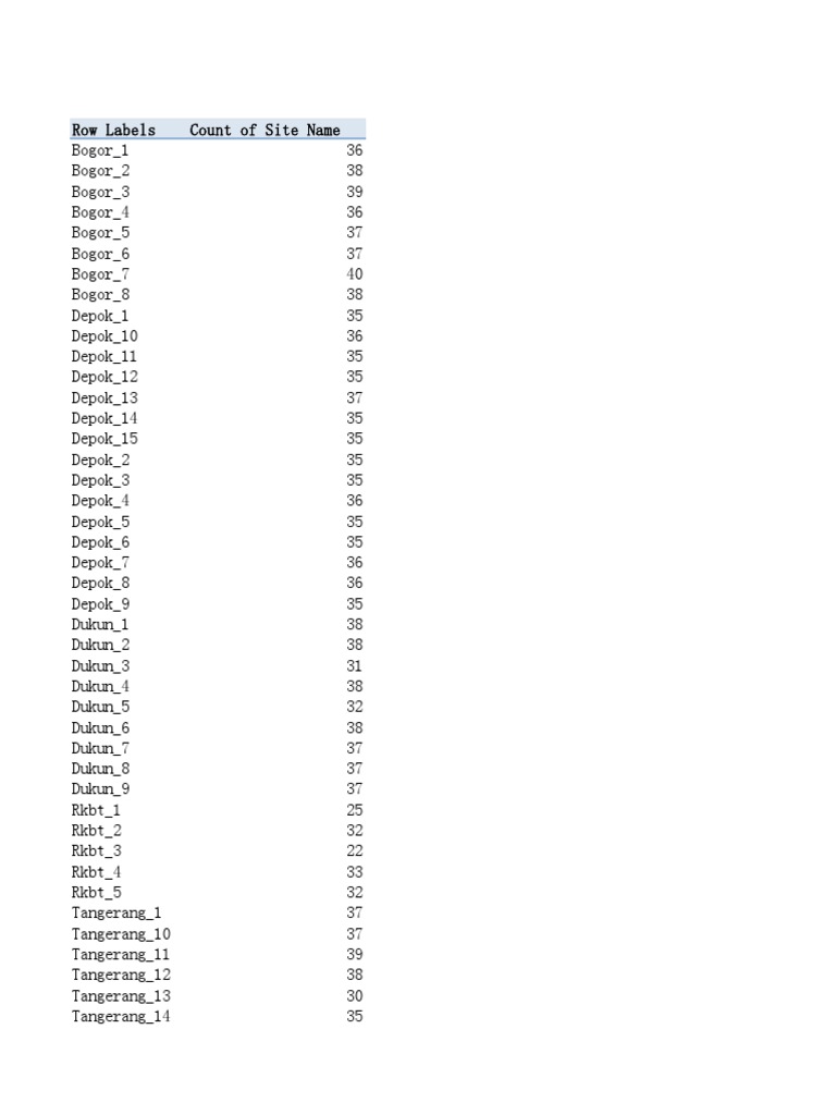 Sample Duty Roaster | PDF