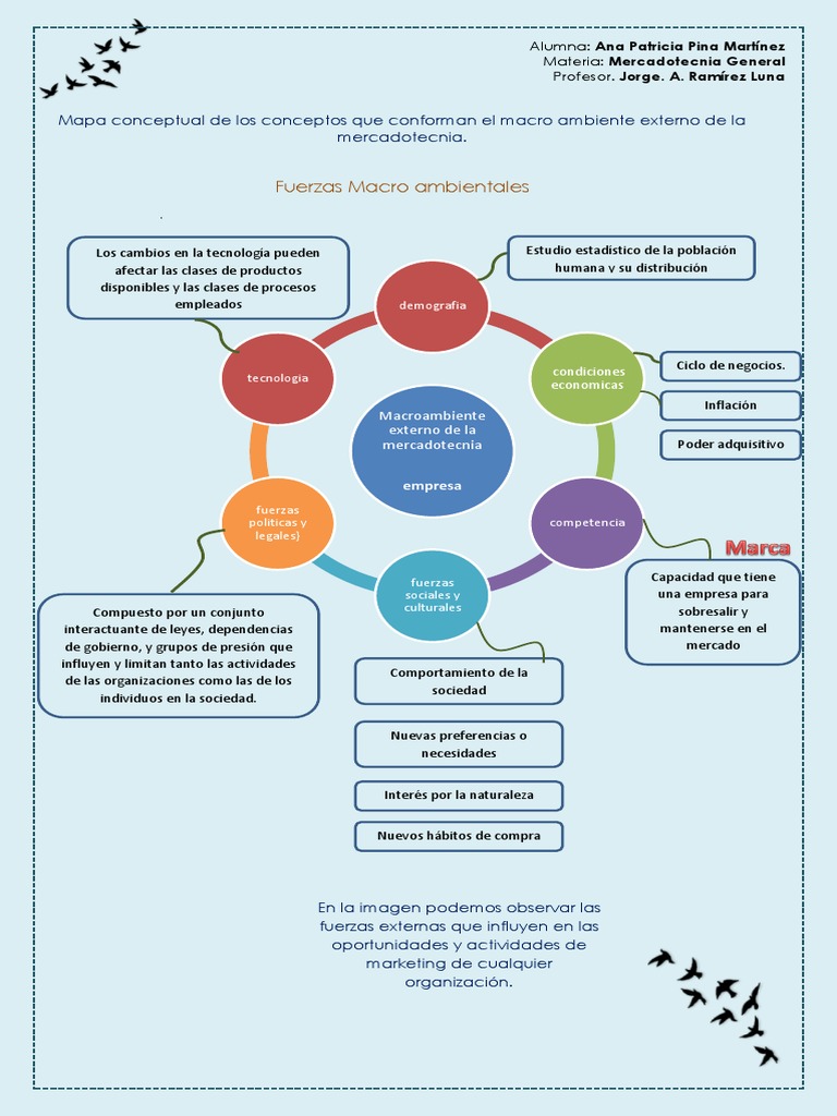 macroambiente del marketing | Competitividad | Mercado (economía)