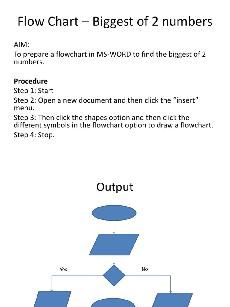 Flow Chart - Biggest of 2 Numbers: Procedure | PDF