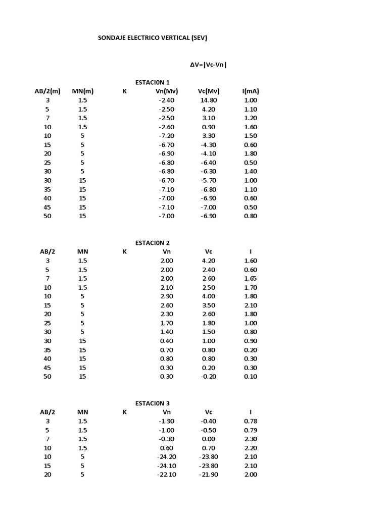 Electrical Survey Data Analysis | PDF
