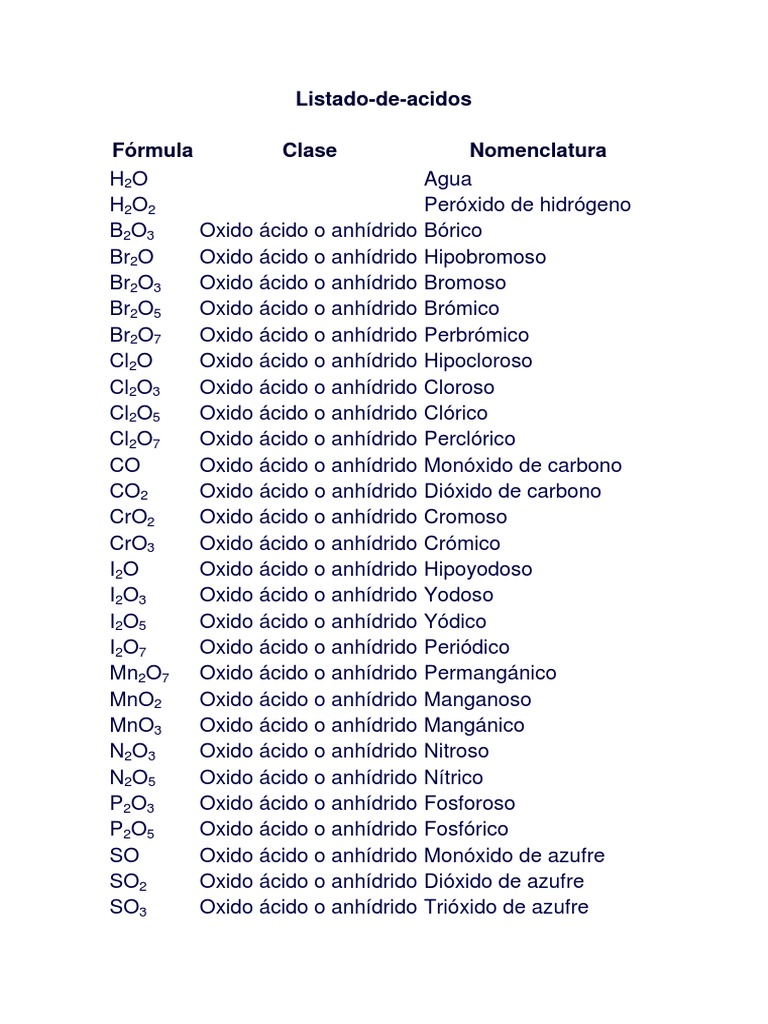 Listado de Ácidos y Óxidos Ácidos | PDF