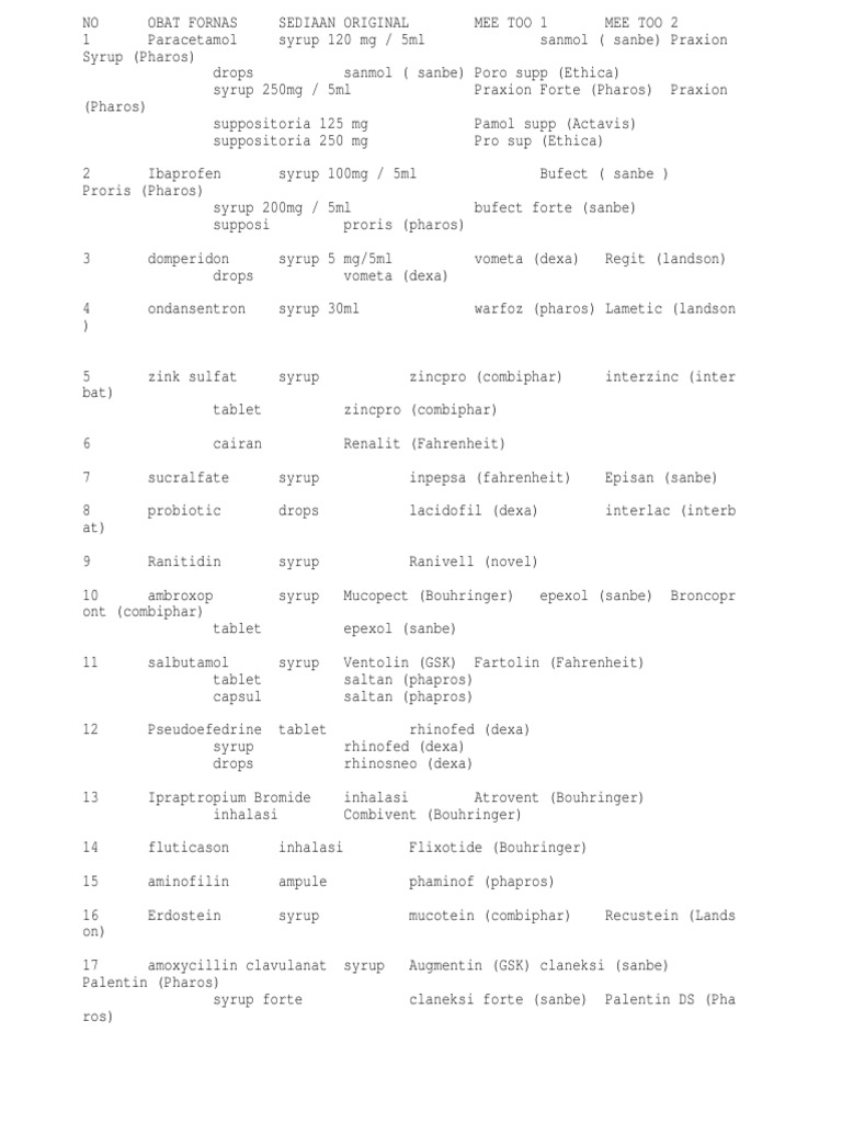 Daftar Obat Fornas Terbaru 2024 | PDF