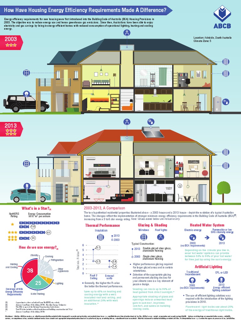Final Infographic For Web Upload-V2 | PDF | Efficient Energy Use ...