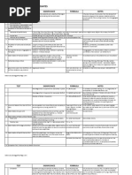DPWH Minimum Testing Requirements | PDF | Concrete | Asphalt