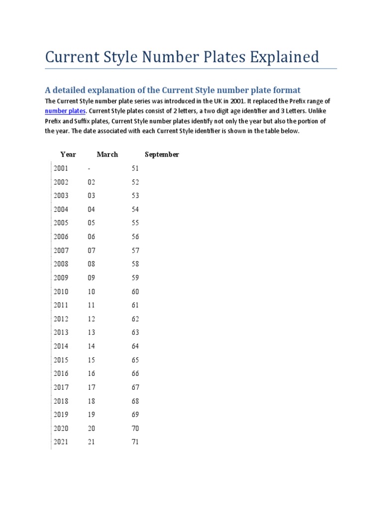 Current Style Number Plates Explained - Scribd | PDF