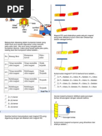 LK Deret Tribolistrik | PDF
