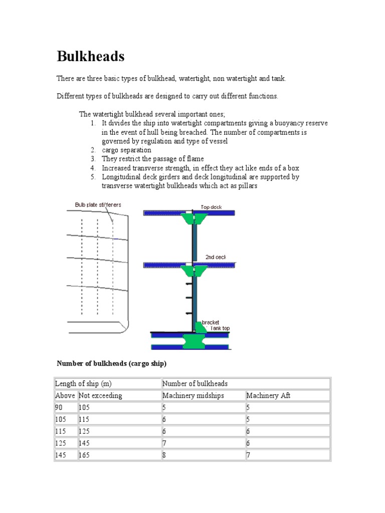 Bulkheads: Number of Bulkheads (Cargo Ship) | Download Free PDF | Door ...