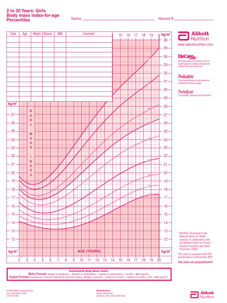 2 To 20years Girls-BMI | PDF