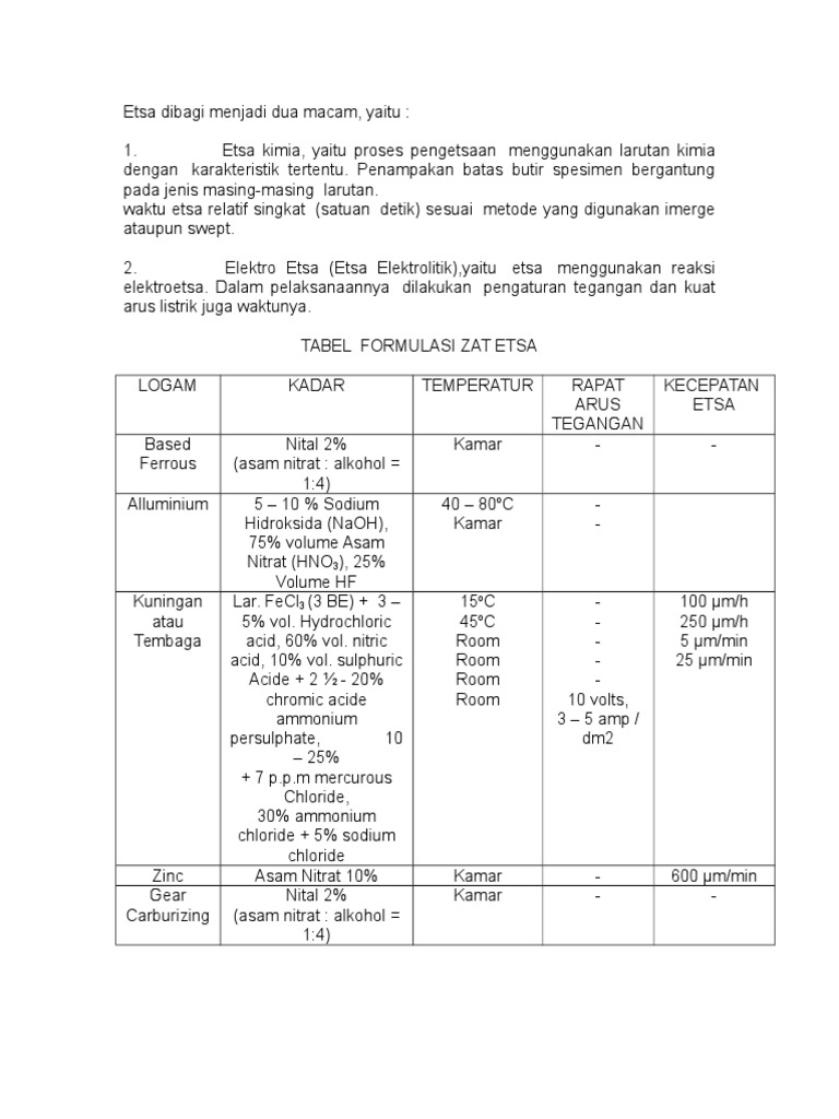 Proses dan Komposisi Etsa Logam | PDF