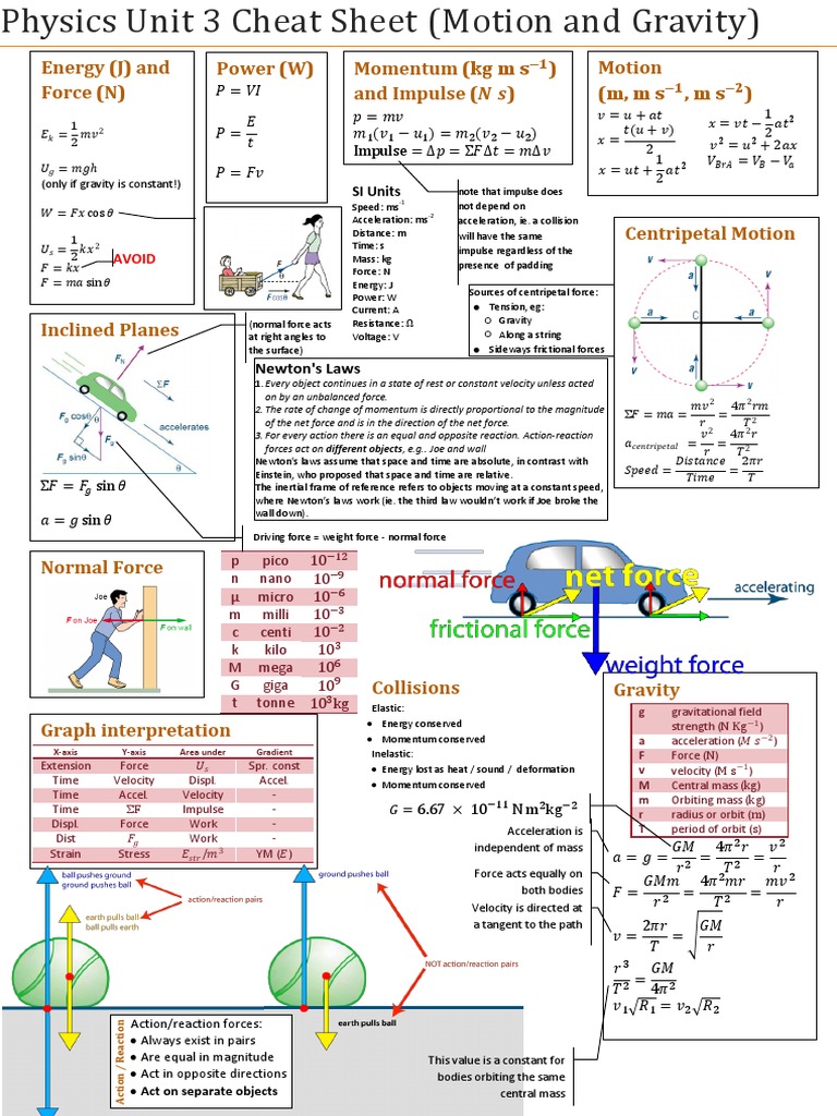 8845physics Unit 3 Cheat Sheet 3 | PDF | Acceleration | Force