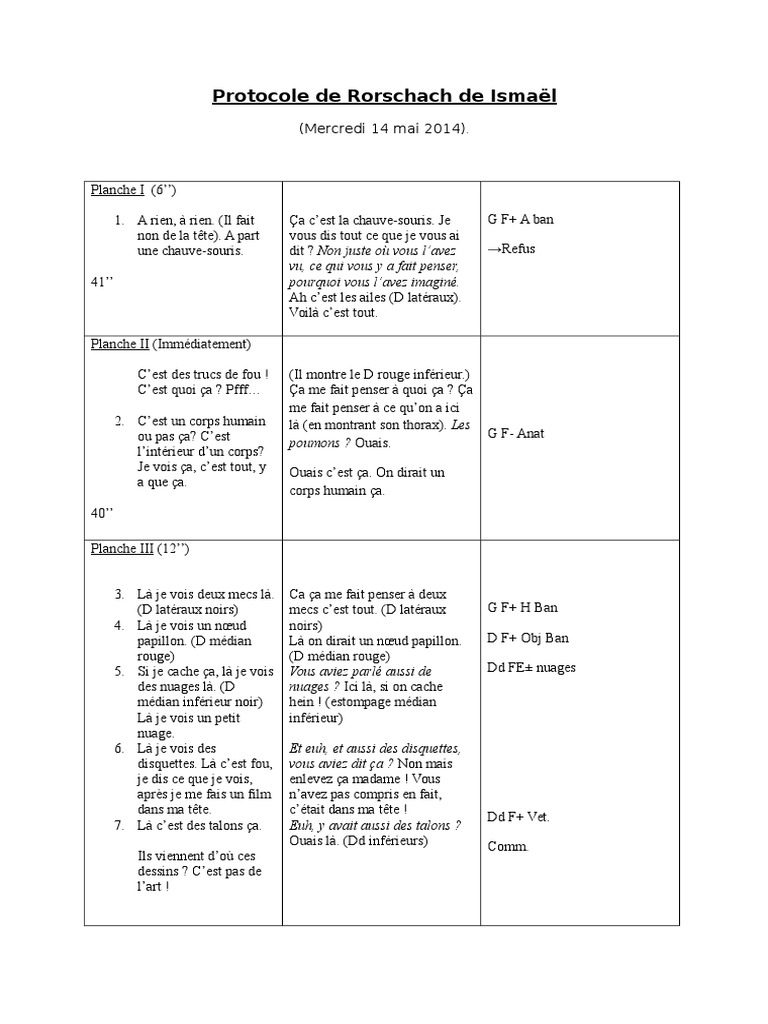 Protocole de Rorschach d'Ismaël Cotation Ok-2 | Jeux compétitifs | Jeu ...