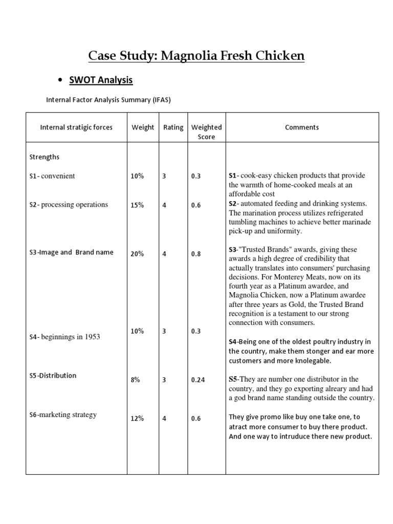 Case Study: Magnolia Fresh Chicken: SWOT Analysis | PDF | Innovation ...