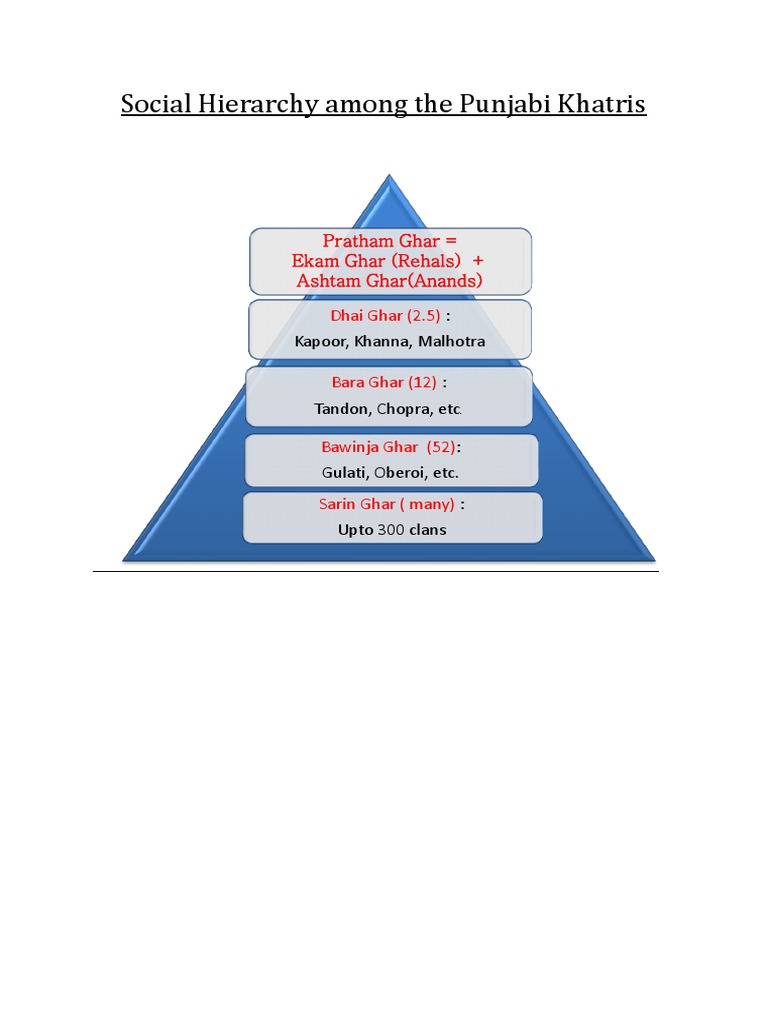 Khatri Caste Hierarchy | PDF