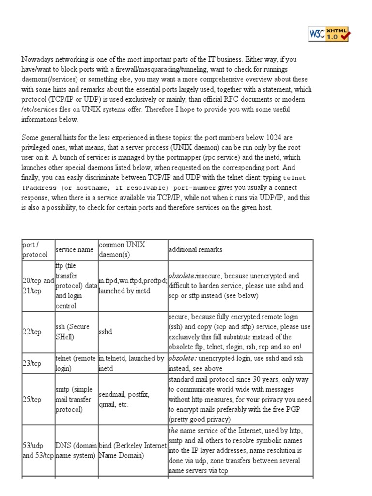 Important Port Numbers in Unix | PDF | File Transfer Protocol | Port ...