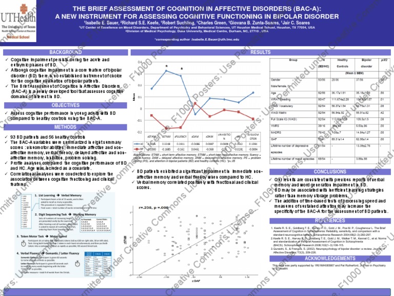 The Brief Assessment of Cognition in Affective Disorders (Bac-A) : A ...