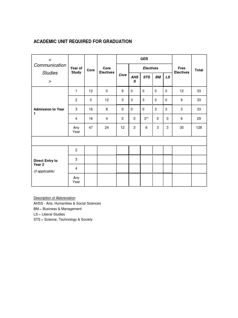 BRC Curriculum Structure | PDF | Journalism | Mass Media
