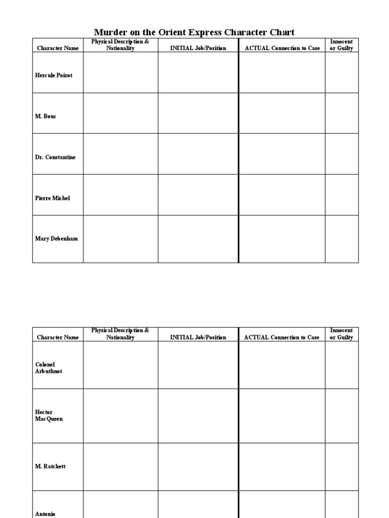 Murder On The Orient Express Character Chart | PDF